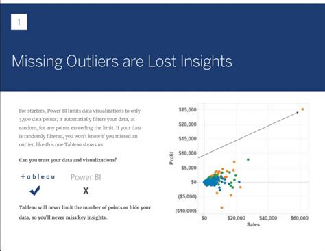Tableau Vs Power BI DataChant
