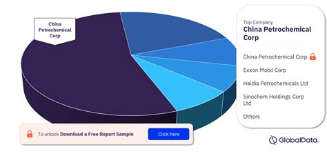 Ethylene Industry Installed Capacity And Capital Expenditure Capex Forecast By Region And