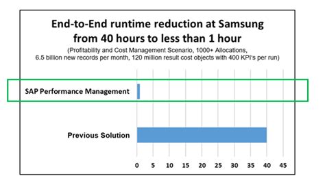 Sap Profitability And Performance Management And S Sap Community