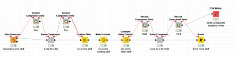start and end timestamp of component knime analytics platform knime
