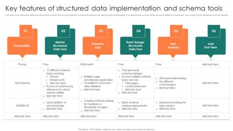 Structured Data Implementation Powerpoint Templates Slides And Graphics