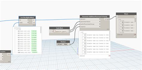 add shared parameters to families share dynamo