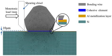 Using Machine Learning And Finite Element Analysis To Extract Traction Separation Relations At