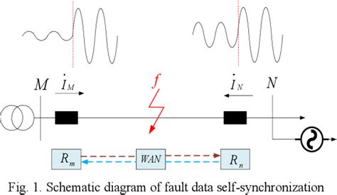 Figure 1 From Improved Self Synchronization Technology Using In Current Differential Protection