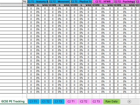 GCSE PE Assessment Progress Tracker Teaching Resources