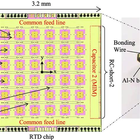 outline of rtd based thz source 0 45 thz 6 × 6 array download