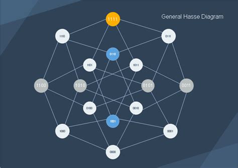 Free Hasse Diagram Template