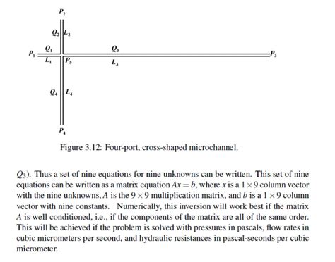 Solved Consider A Microfluidic Device Consisting Of Four