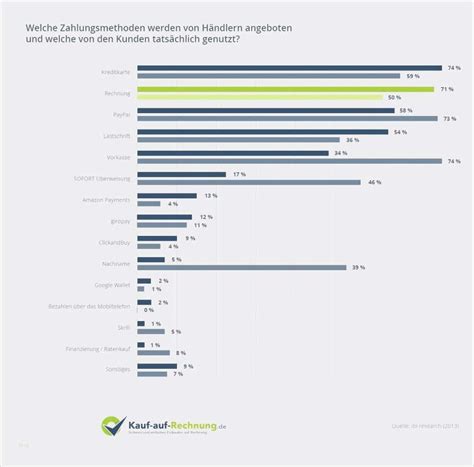 Preisliste Vorlage Excel Erstaunlich Fein Weinliste Vorlage Kostenlos Bilder Entry Level