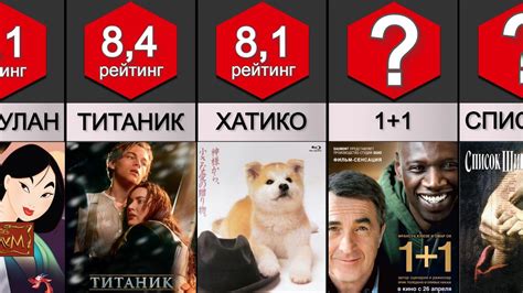 Лучшие Фильмы основанные на Реальных Событиях Youtube