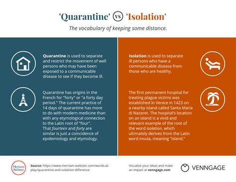 Isolation Vs Quarantine10 Major Differences Public