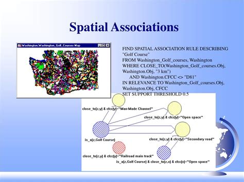 Ppt Spatial Data Mining And Spatial Data Warehousing Special Topics