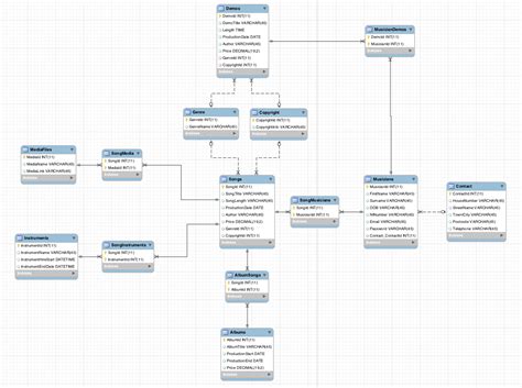 Database Design Sql Data Modelling Stack Overflow