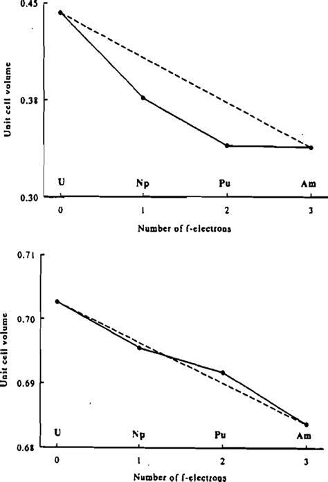Arc Or Ω Type And Zigzag Or N Type Of The Tetrads Li6ano6—upper Download Scientific