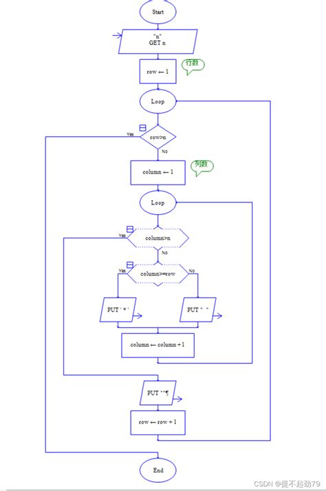 【raptor复习笔记】输出图形 raptor两个数互换输出教程 csdn博客