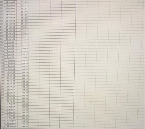 Solved Problem 3 Forecasting American Express Closing