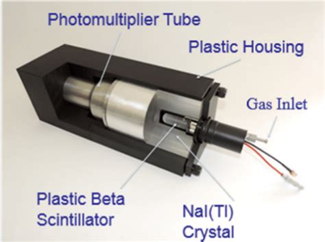 Beta Gamma Detector Used For Radioxenon Detection Consisting Of A Download Scientific Diagram