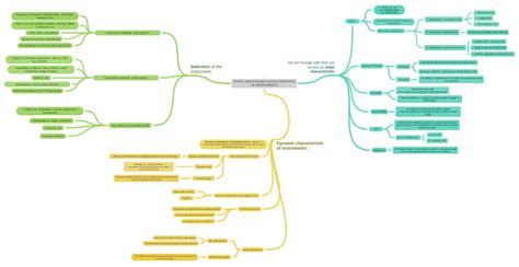 Static And Dynamic Characteristics Of Instruments Coggle Diagram