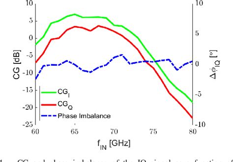 Figure 1 From Silicon Photonic Radar Receiver Ic For Mm Wave Large Aperture Mimo Radar Using