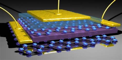 Schematic Diagram Of Graphene Bn Resonant Tunneling Transistor Download Scientific Diagram
