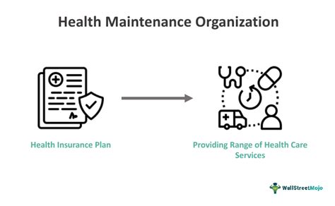 Health Maintenance Organization What Is It Examples Vs Ppo