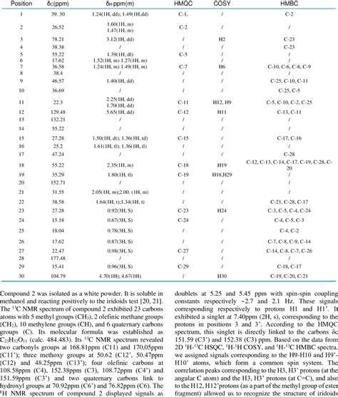 1 H Nmr Meod 500mhz 13 C Nmr 100 Mhz Hmqc Cosy And Hmbc Download Scientific Diagram