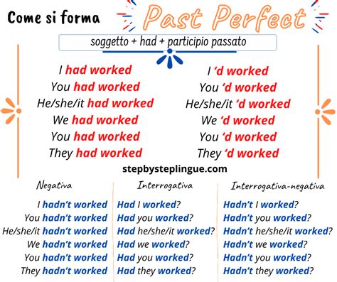 Frasi Da Tradurre In Inglese Present Perfect E Past Simple