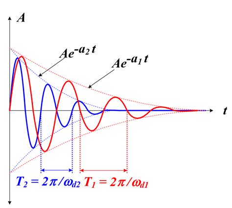 a novel high speed resonant frequency tracking method using transient