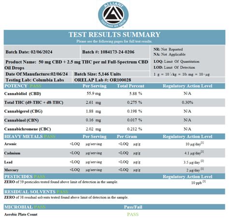 Alliant Hemp Review High Value Cbd 2024 Cbdthinker