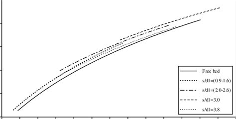 A Relationship Between Energy Loss Ratio And Froude Number For Download Scientific Diagram