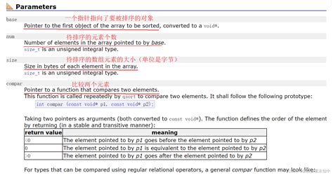 C生万物 从浅入深理解指针第三部分qsort的使用和模拟实现