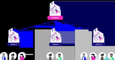 Scalability In Bi And Analytics What Why And How Gooddata