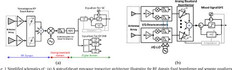 Figure 1 From Adaptive Beamforming Assisted Decision Feedback Equalization For Millimeter Wave