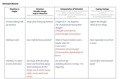 Intrusive Thoughts Worksheet Educational Worksheet Packs