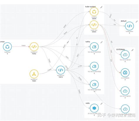 什么是革命性技术ebpf？为什么可观测性领域都得用它 知乎