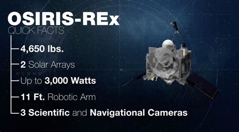 Nasa Svs Osiris Rex Sample Return Broadcast Media