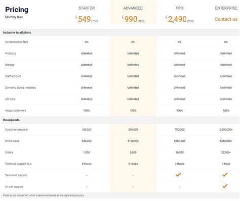 Beecom Features And Pricing May 2025