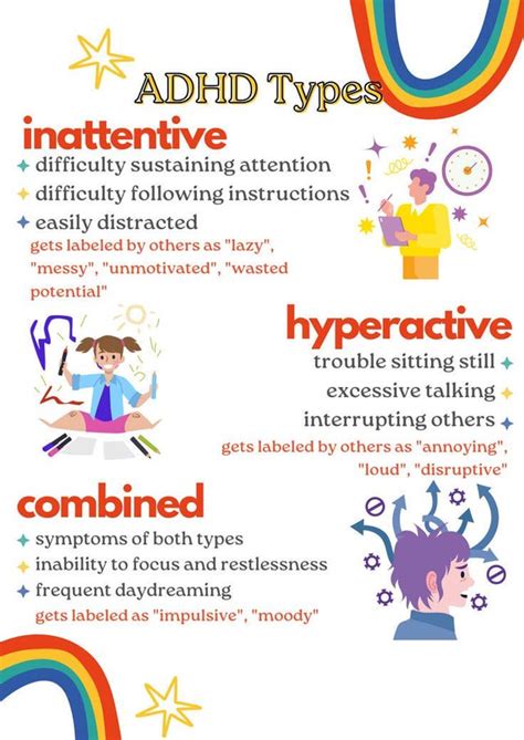 A Cool Guide To Adhd Types R Coolguides