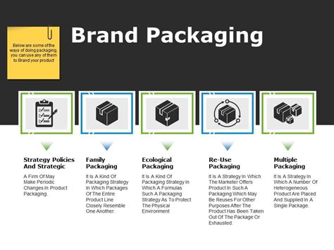 Top 10 Innovative Packaging Techniques Powerpoint Presentation