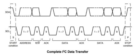 Raspberry Pi Ir Array Thermal Imaging Camera Far Infrared 80×62 Pixels 4590 Degree Fov