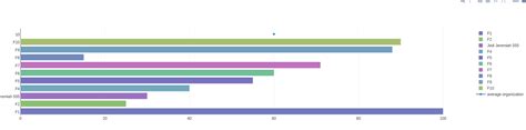 Javascript Plotly Create A Vertical Line To Show Average Stack Overflow