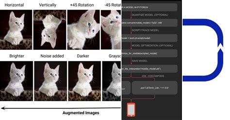 list yolov8 curated by les clayton medium