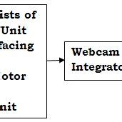 Hardware Layout Figure Online Software Layout Download Scientific Diagram