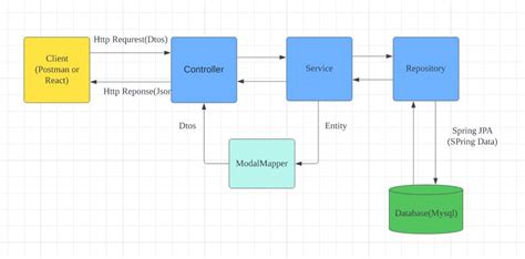 GitHub Panda Fullstack Backend