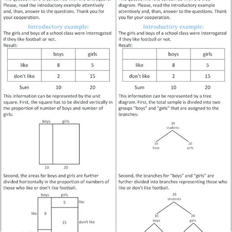 Introductory Examples For The Unit Square And For The Tree Diagram Download Scientific