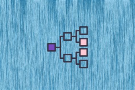 Opportunity Solution Trees A List Of Anti Patterns To Avoid