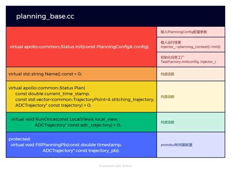 apollo：planning源码分析之planningbase apollo3 5中onlaneplanning和naviplanning