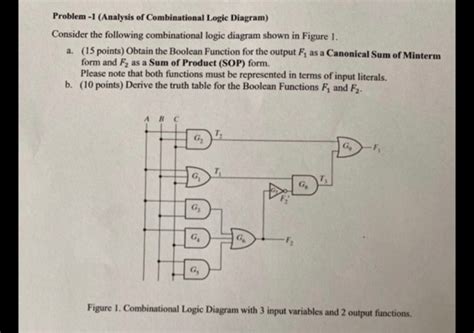 solved problem 1 analysis of combinational logic diagram