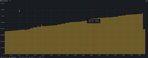 Memory Consumption Of Configurable Proxy Jupyterhub Jupyter