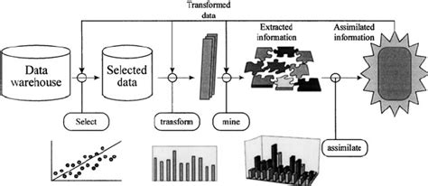 Data Extraction Processes Download Scientific Diagram Data Extraction Processes Download Scientific Diagram